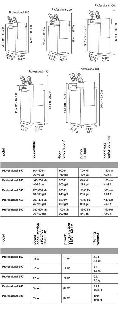 Hydor Professional External Filter 350 for Aquariums, 220-350 Litre ...