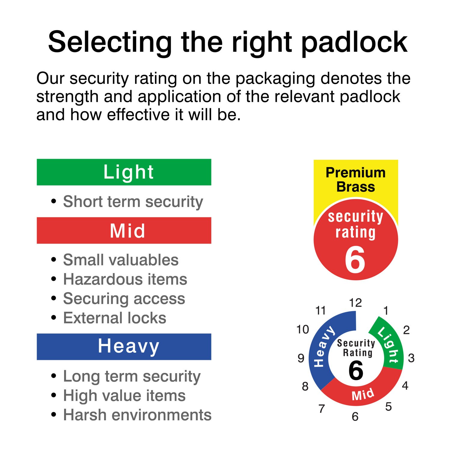 Sterling LPL152 50mm Double Locking Laminated Padlock – BigaMart