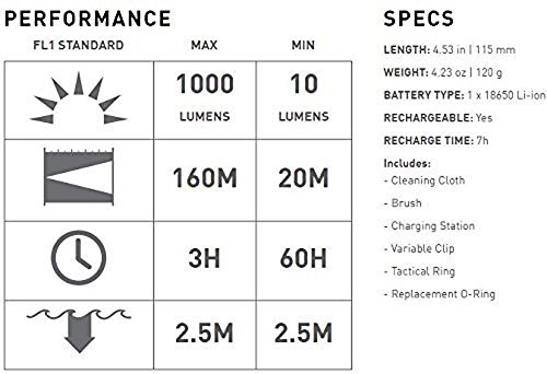 LED Lenser F1R High Performance Line F Series 8701-R Torch, 1x 18650 Li ...
