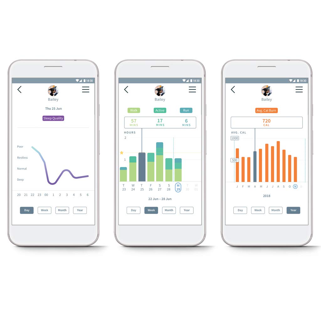 Sure Petcare Animo – Activity & Behaviour Monitor – BigaMart