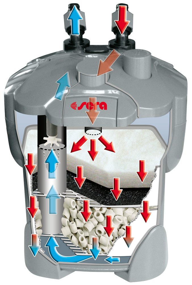 sera fil bioactive UV External Filter and Algae Killer, physically ...