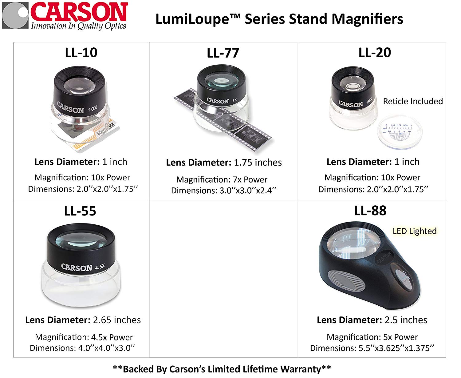 Carson LL-55 4.5x LumiLoupe Stand Magnifier Loupe, Black – BigaMart