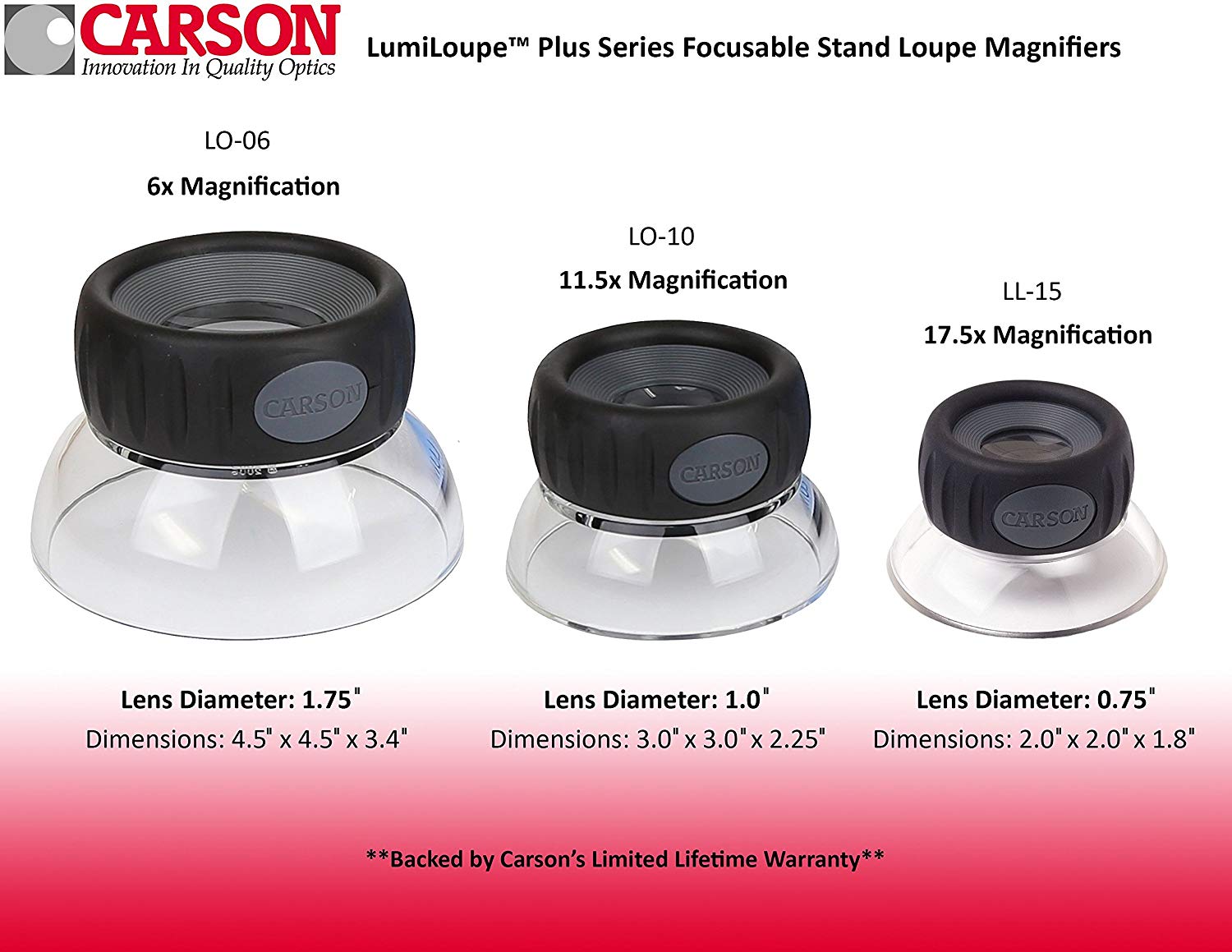 Carson LL-55 4.5x LumiLoupe Stand Magnifier Loupe, Black – BigaMart