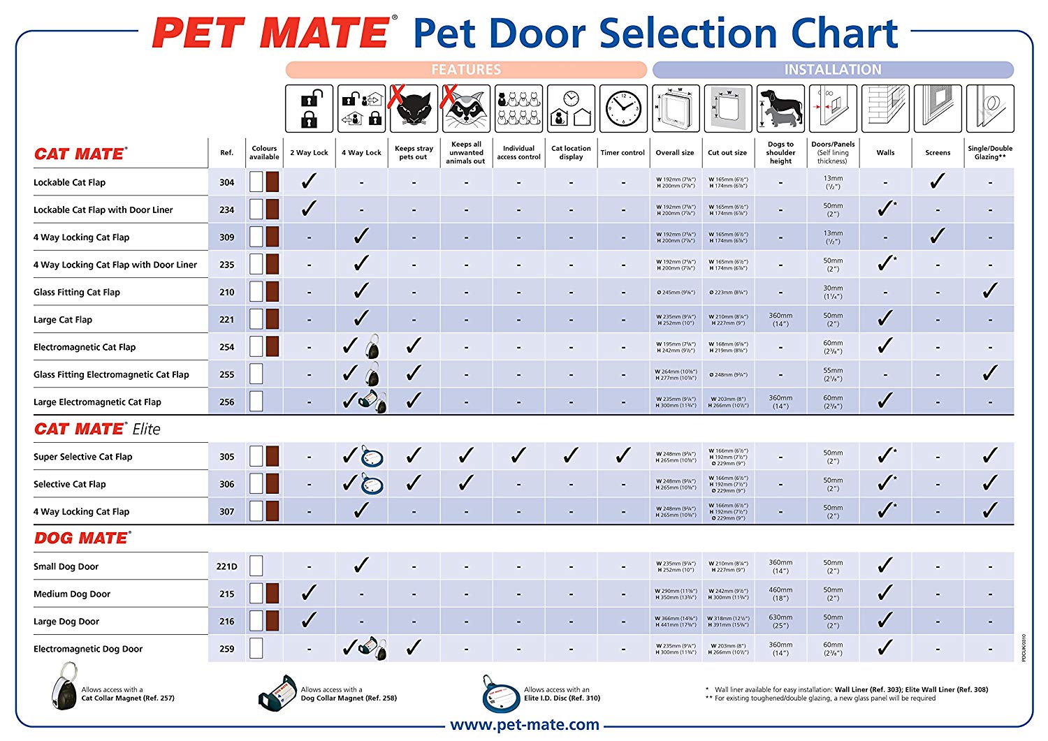 Cat Mate Lockable Cat Flap with Door Liner to 50mm (2”), Brown (234B ...