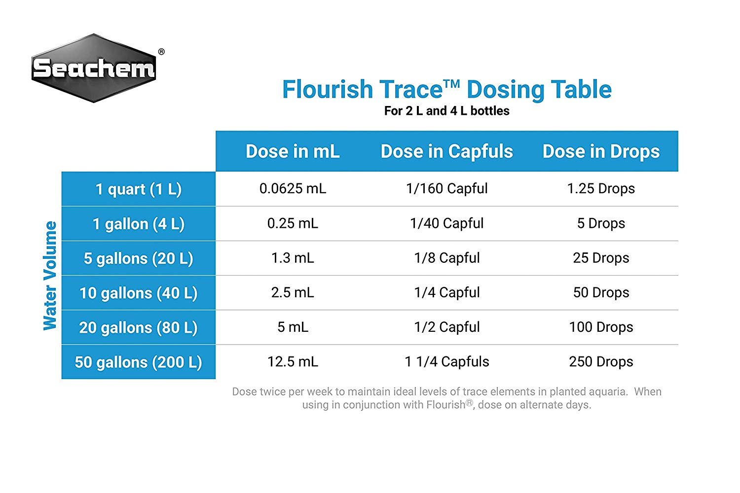 Seachem Flourish Trace Element Supplement, 4 Litre – BigaMart
