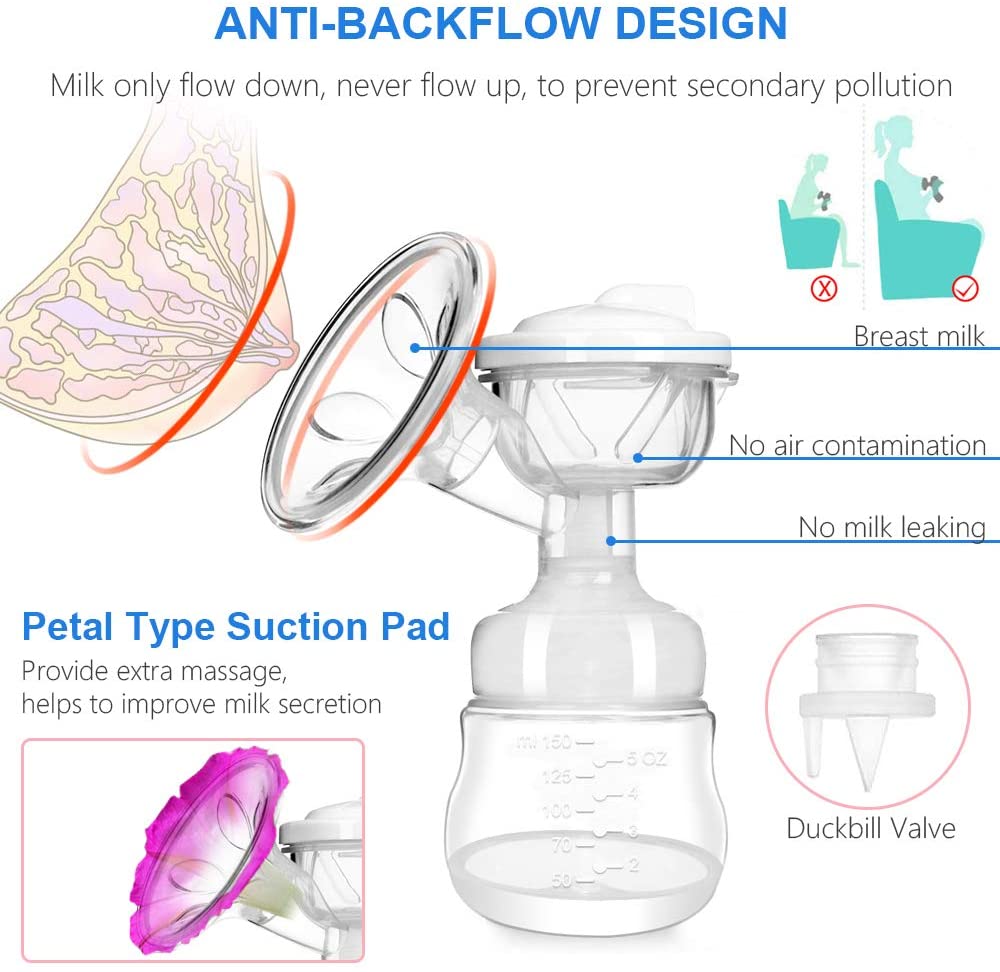 Electric Breast Pump, Supoggy Double Breastfeeding Pump LED Touch ...