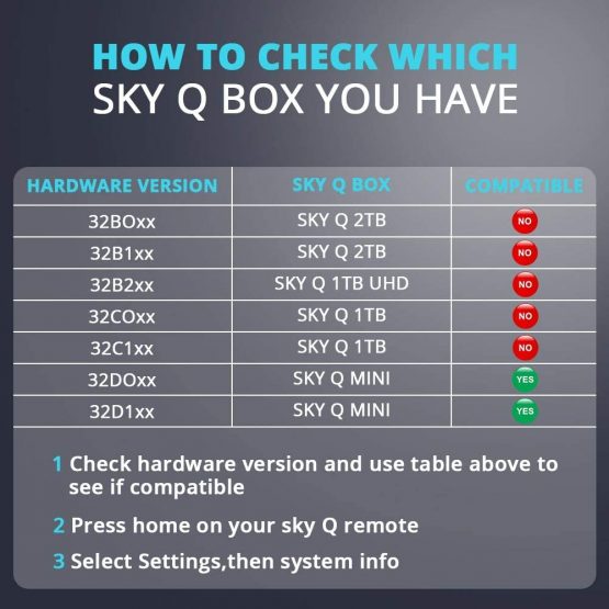 Sky Q Mini Wall Mount Bracket by DYNAS – Steel METAL Bracket ...