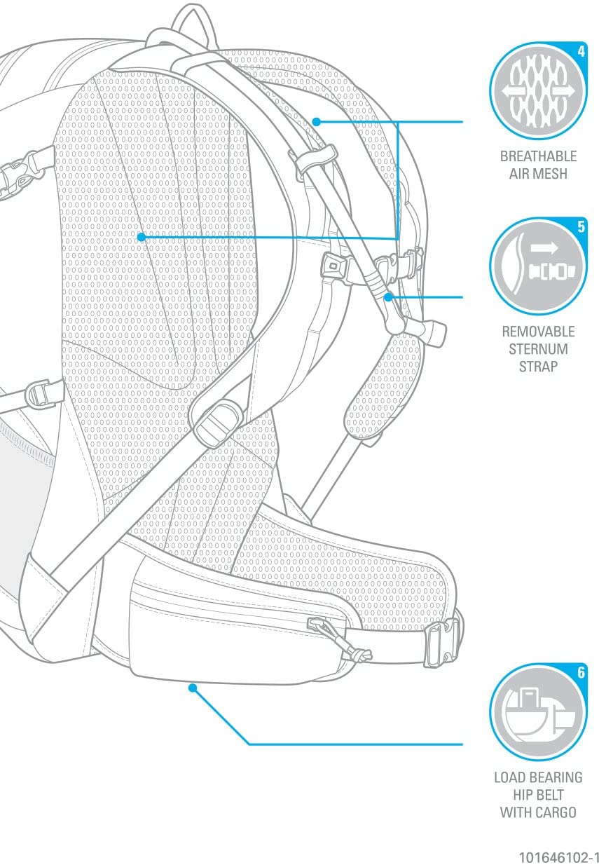 CAMELBAK Rim Runner 22 Hydration Pack – BigaMart