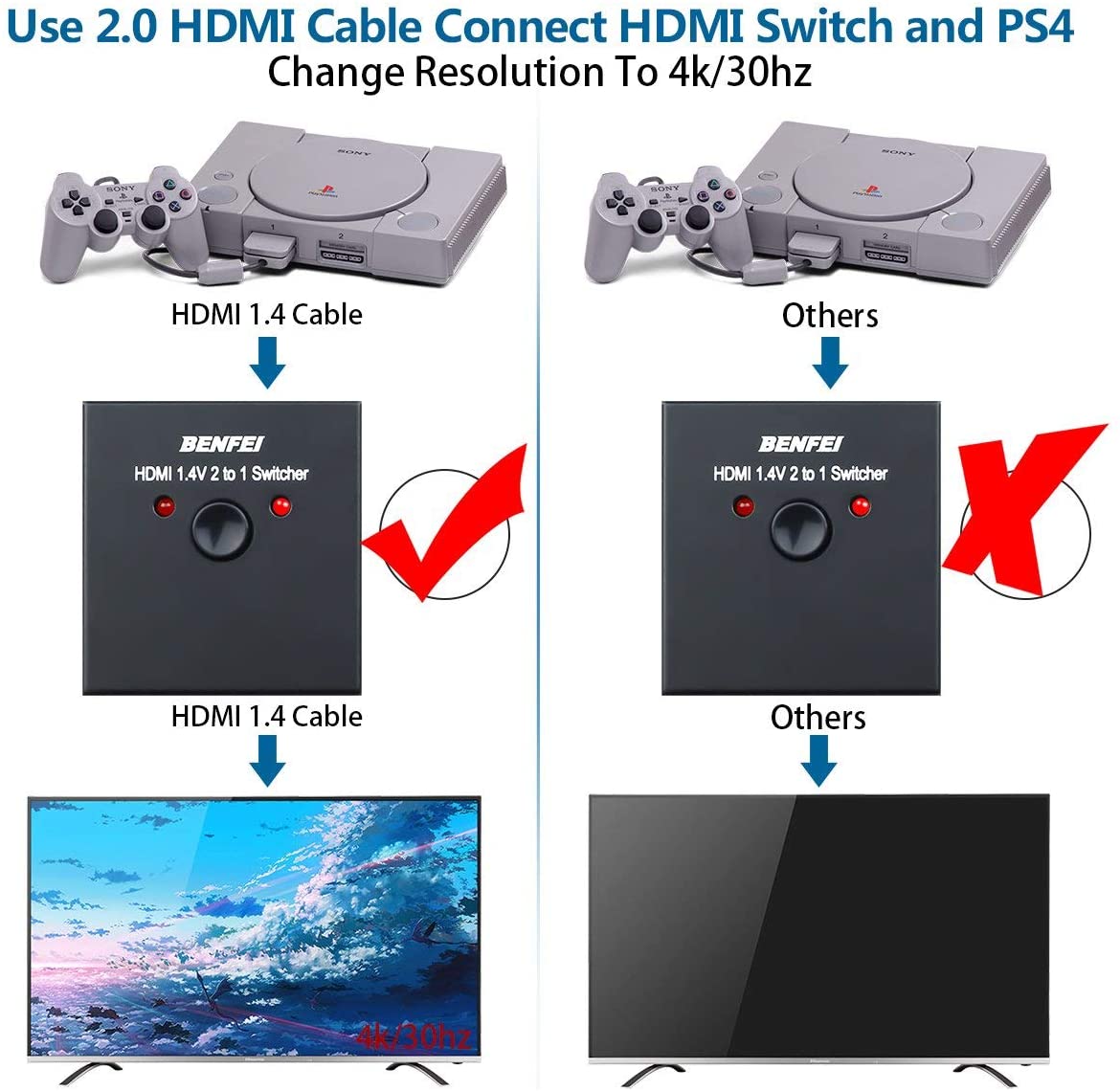 HDMI Switch 4K, BENFEI Bidirectional HDMI Splitter 2 In 1 Out/1 In 2 ...