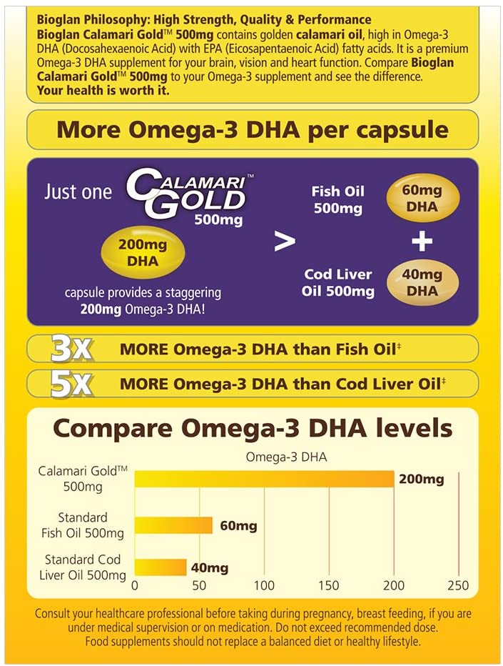 Bioglan Calamari Gold 500mg, high in Omega-3 DHA with EPA fatty acids ...