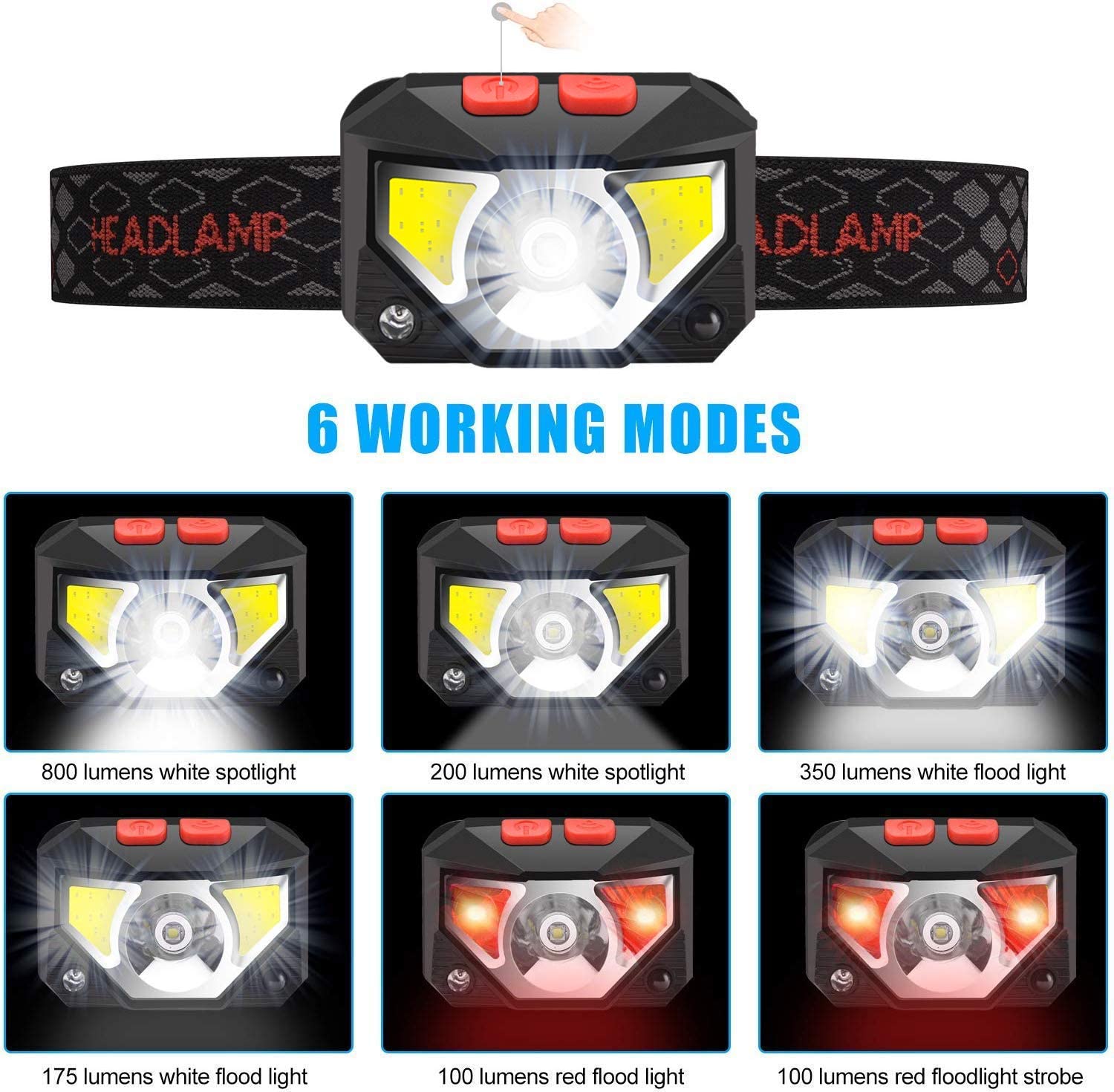 Anecity LED Head Torch, USB Rechargeable Headlamp Headlight, [2 Pack ...