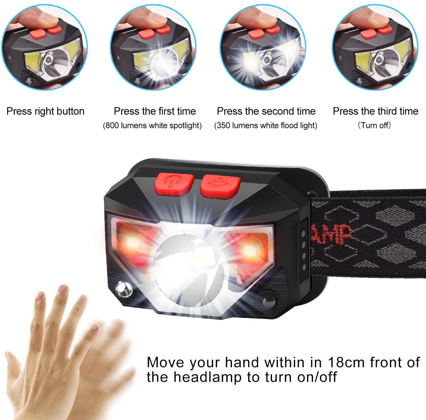 Anecity LED Head Torch, USB Rechargeable Headlamp Headlight, [2 Pack ...