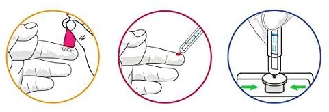 BioSURE HIV Self Test – No Labs, No Waiting. CE Marked – BigaMart