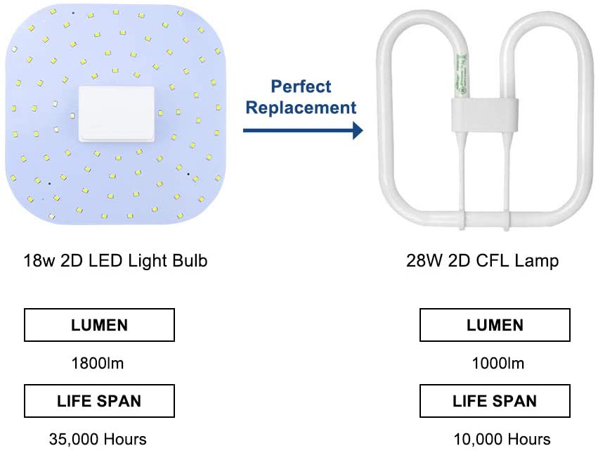Bonlux GR10q 4 pin Base LED Bulb 18W Replace CFL 28W-36W GR10q Fitting Cap 2D Butterfly Square ...