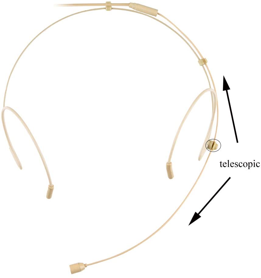 Sujeetec Microphone Headset Discreet Headworn Earset Over Ear Mic for ...