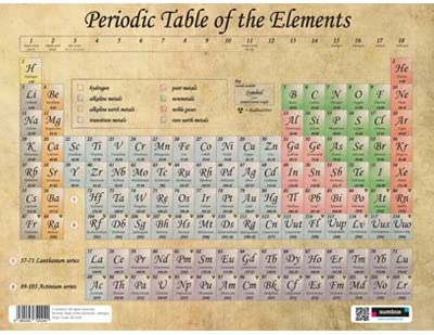 Sumbox Antique Periodic Table of The Elements Educational Poster, 2024 ...