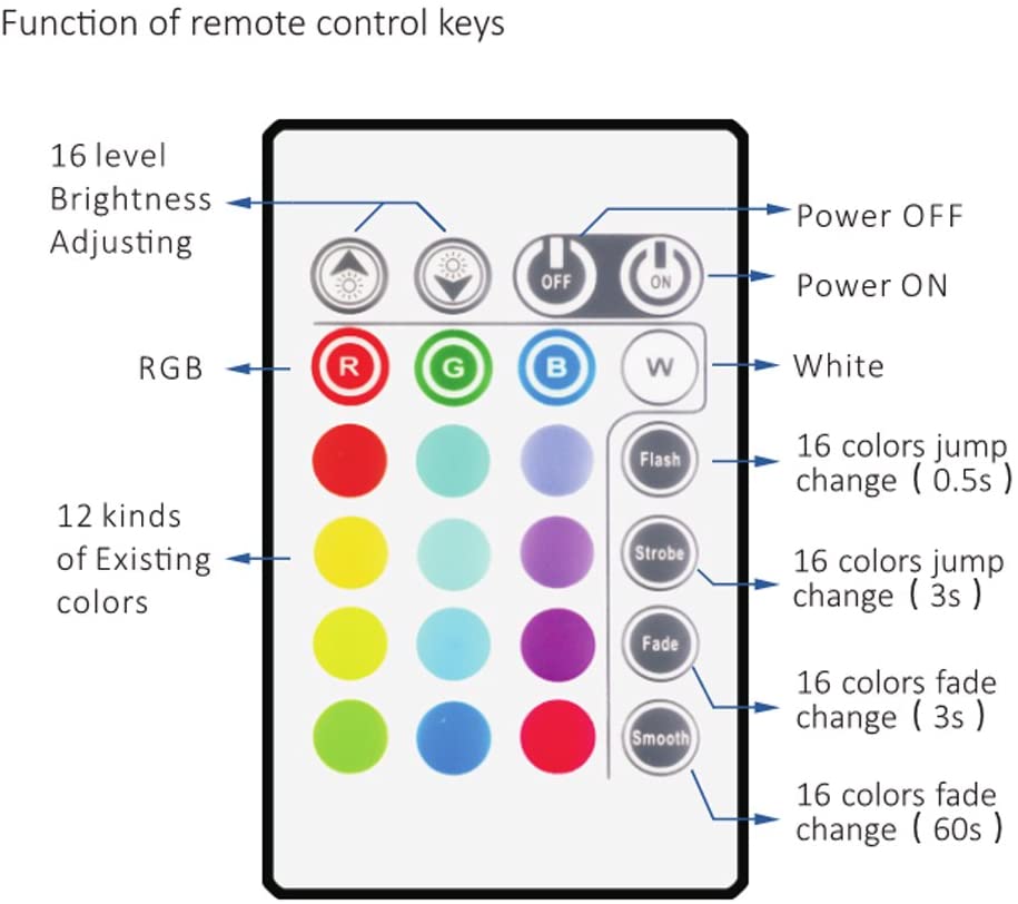 RGB tv Light 40-75 (Remote Control) – BigaMart