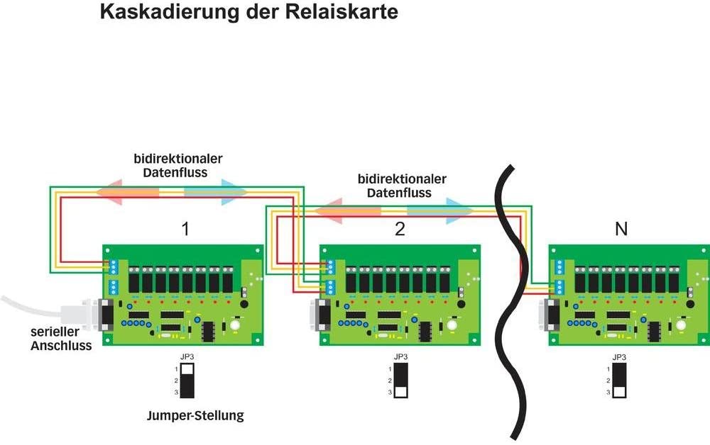Conrad 8 channel relay board – BigaMart