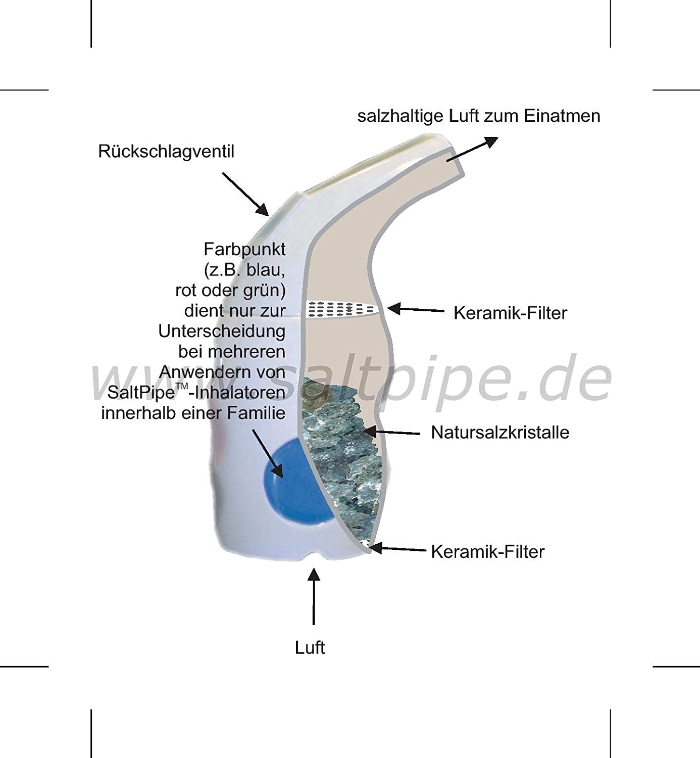 Cisca Saltpipe The Original Hungarian Salt Therapy Inhaler for Asthma ...