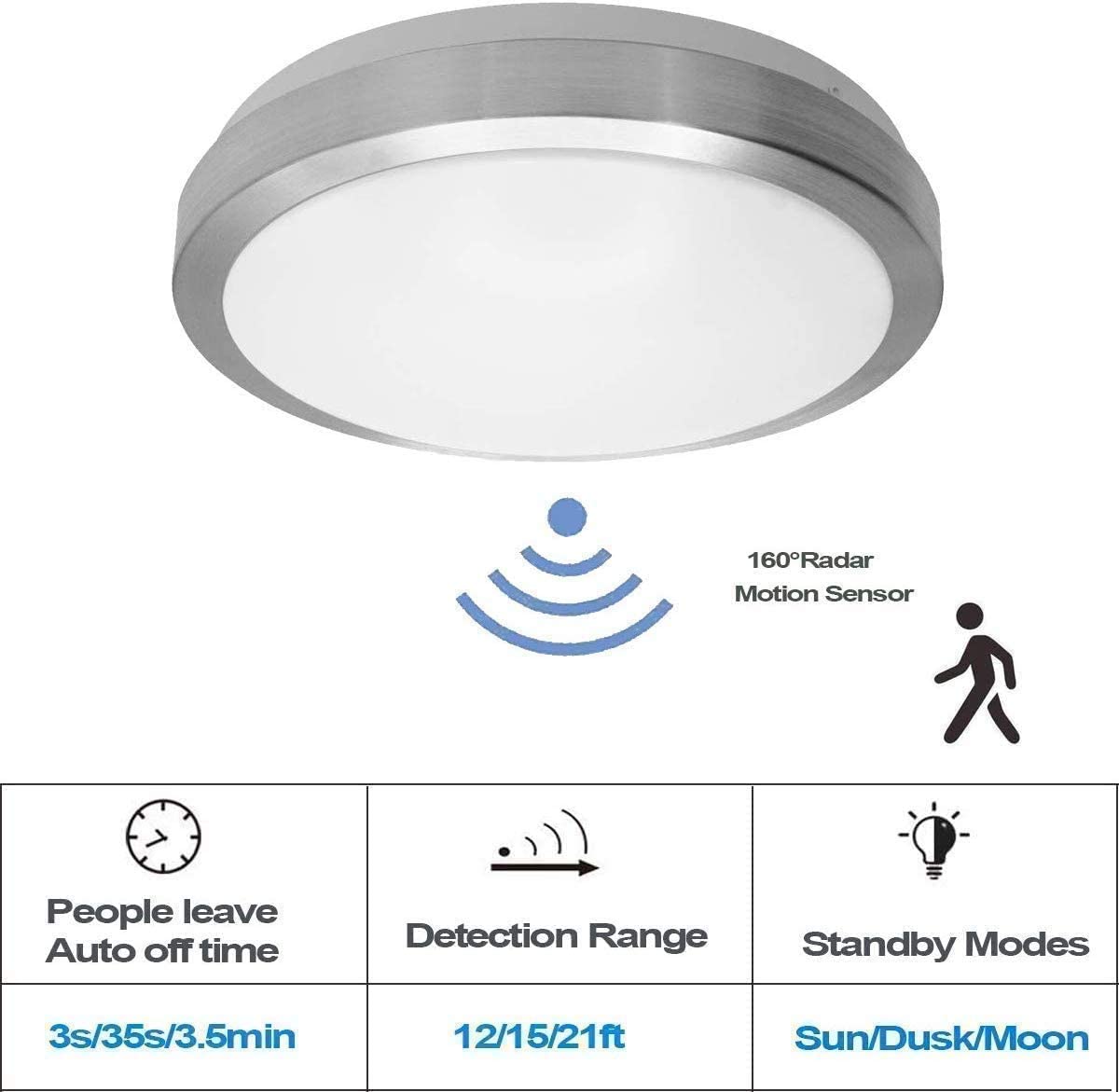 Brolight Motion Sensor Ceiling Light,18W Led Flush Mount Ceiling Light ...