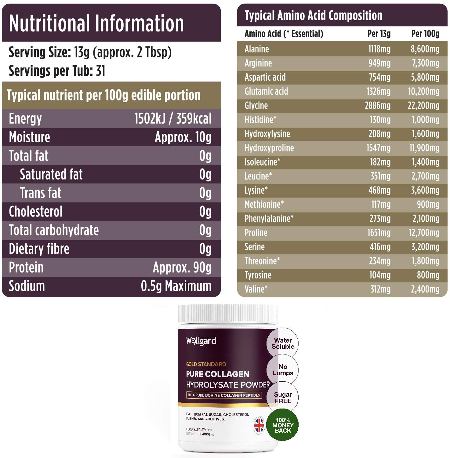 Collagen Supplements, Gold Standard Bovine Collagen Powder by Wellgard ...