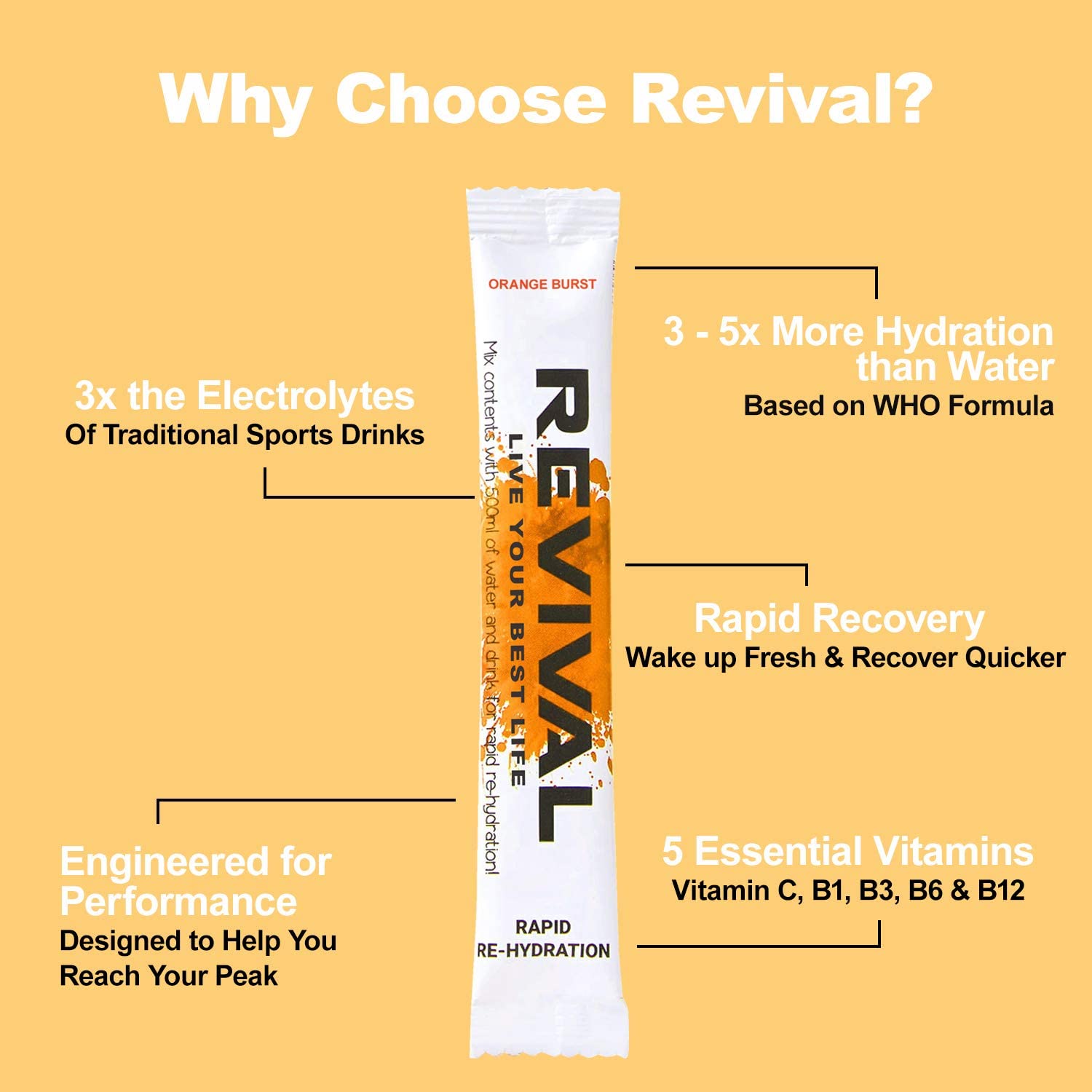 Revival Rapid Rehydration, Electrolytes Powder – High Strength Vitamin ...