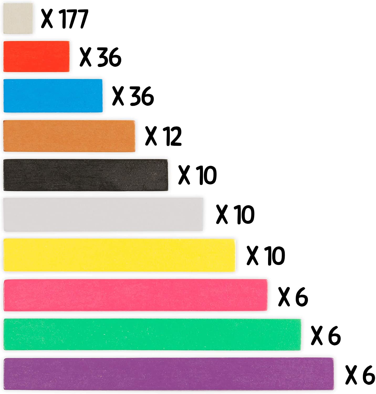 Learning Minds Wooden Maths Rods Set (Cuisenaire Rods) – BigaMart