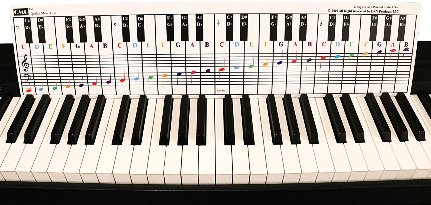 Piano and Keyboard Note Chart, Use Behind the Keys, Ideal Visual Tool ...