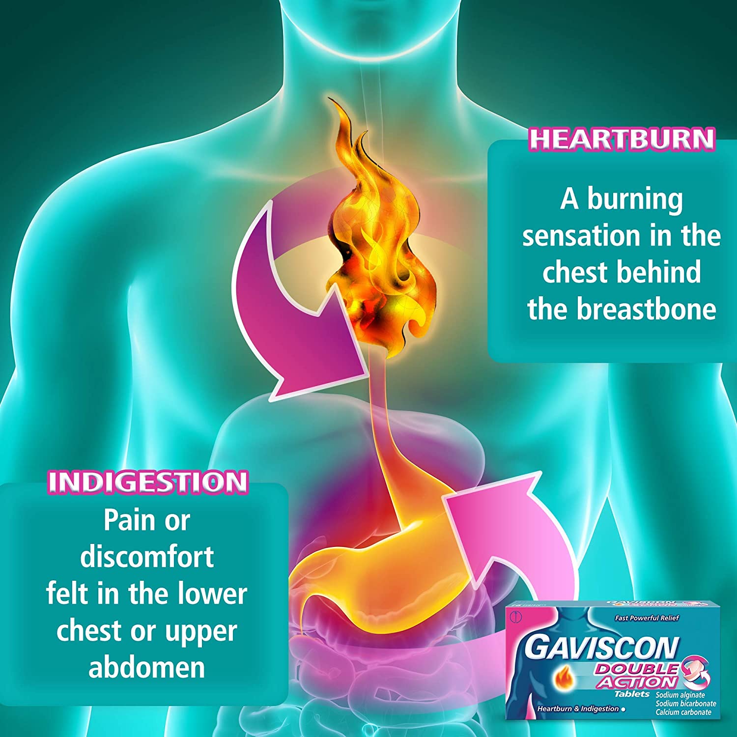 Gaviscon Double Action Tablets for Heartburn and Indigestion, Mint ...