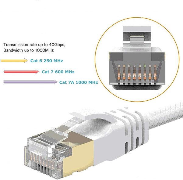 Reulin 4M Cat 7A Ultra Slim – Gigabit Ethernet Network Lan Cable Speed ... Reulin 4M Cat 7A Ultra Slim – Gigabit Ethernet Network Lan Cable Speed ...