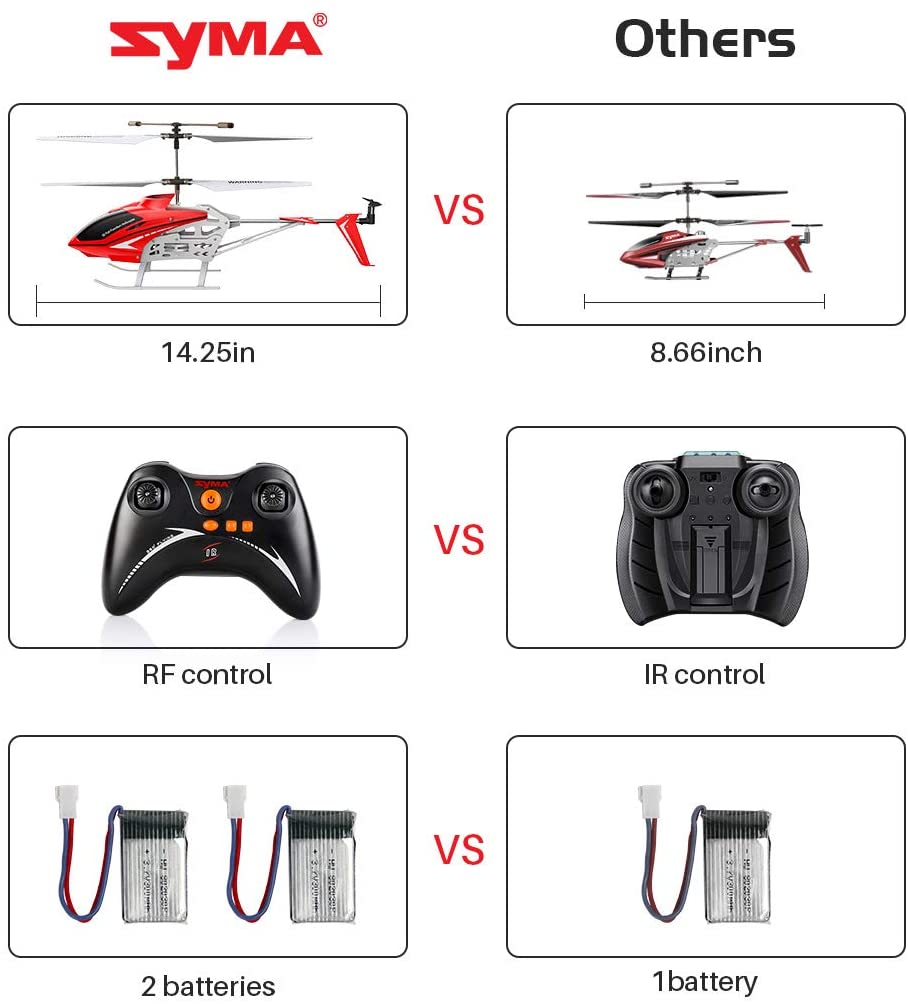 Syma S39 Remote Control Helicopter with 3.5-Channel 2.4 Ghz and Gyro(built-in) RC Helicopter,Low ...