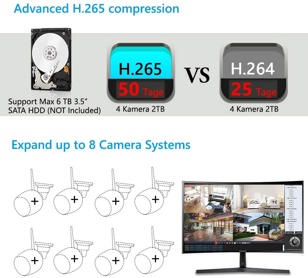 YESKAMO 8 Channel 1080P Wireless NVR Recorder, Network Video Recorder ...