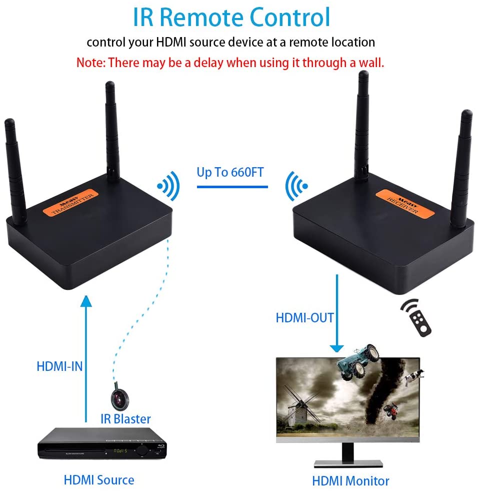 measy FHD676 2.4G/5G Wireless Transmission System Wireless HDMI ...