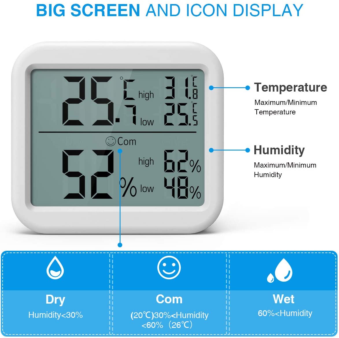 Criacr Room Thermometer, Digital Thermometer Hygrometer, Indoor Monitor ...