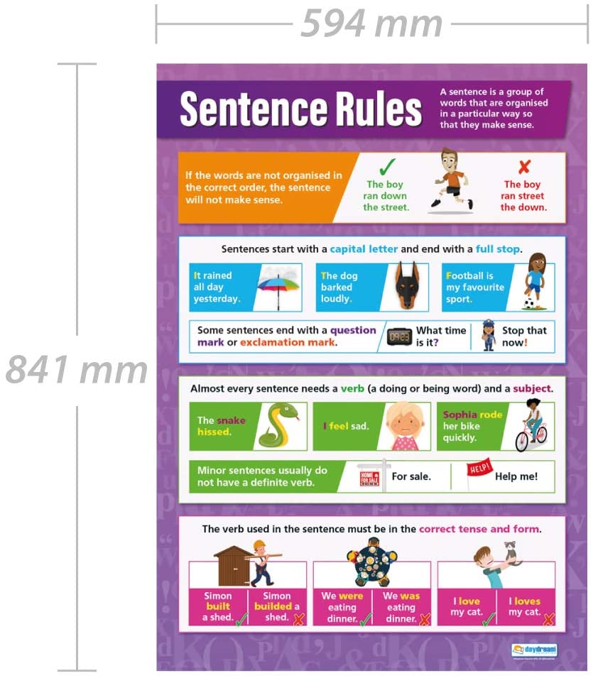 Sentence Rules | English Posters | Gloss Paper measuring 850mm x 594mm ...