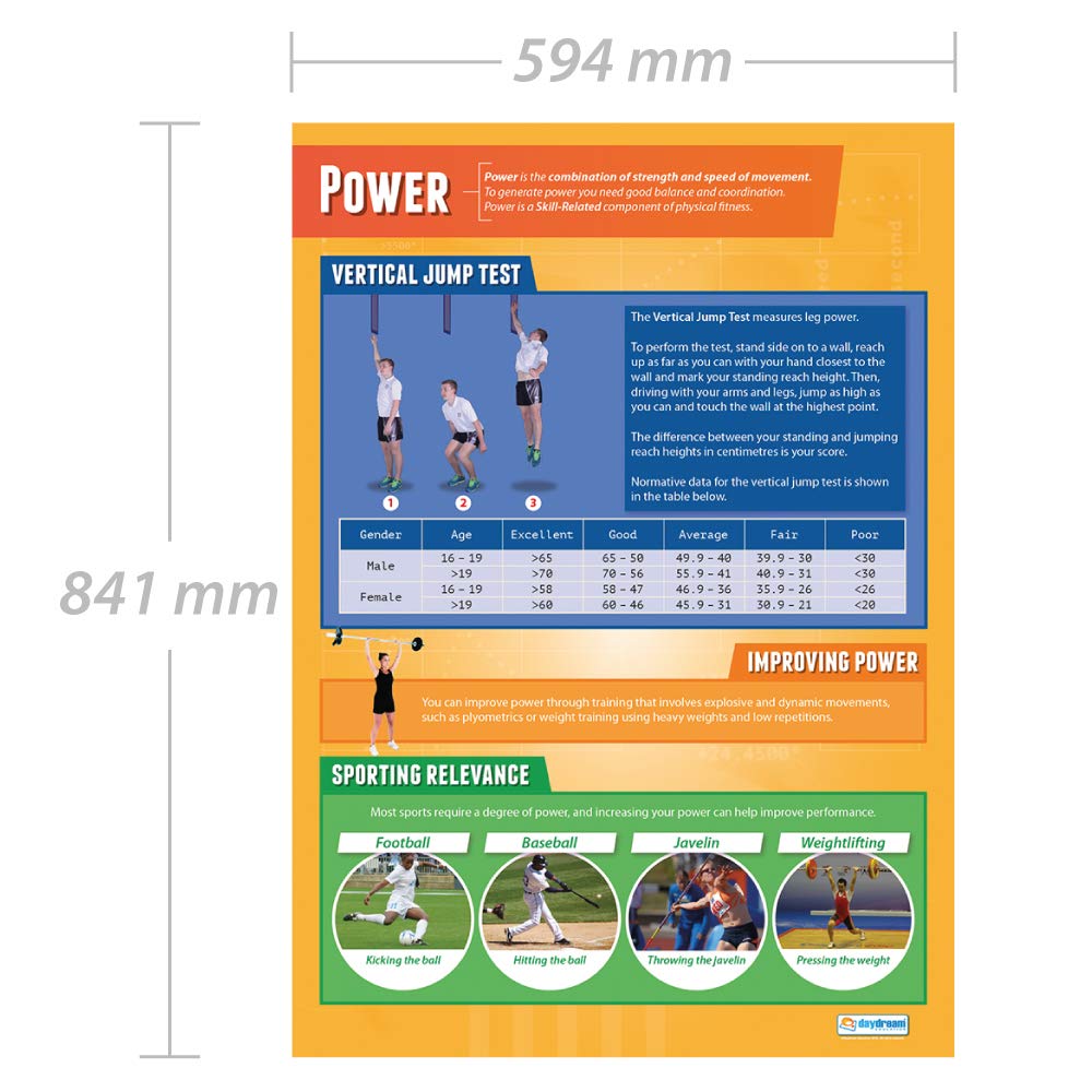 Power | PE Posters | Laminated Gloss Paper measuring 850mm x 594mm (A1 ...