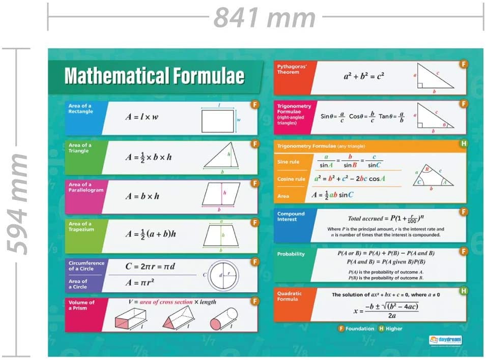 Mathematical Formulae | Maths Charts | Gloss Paper measuring 594 mm x ...