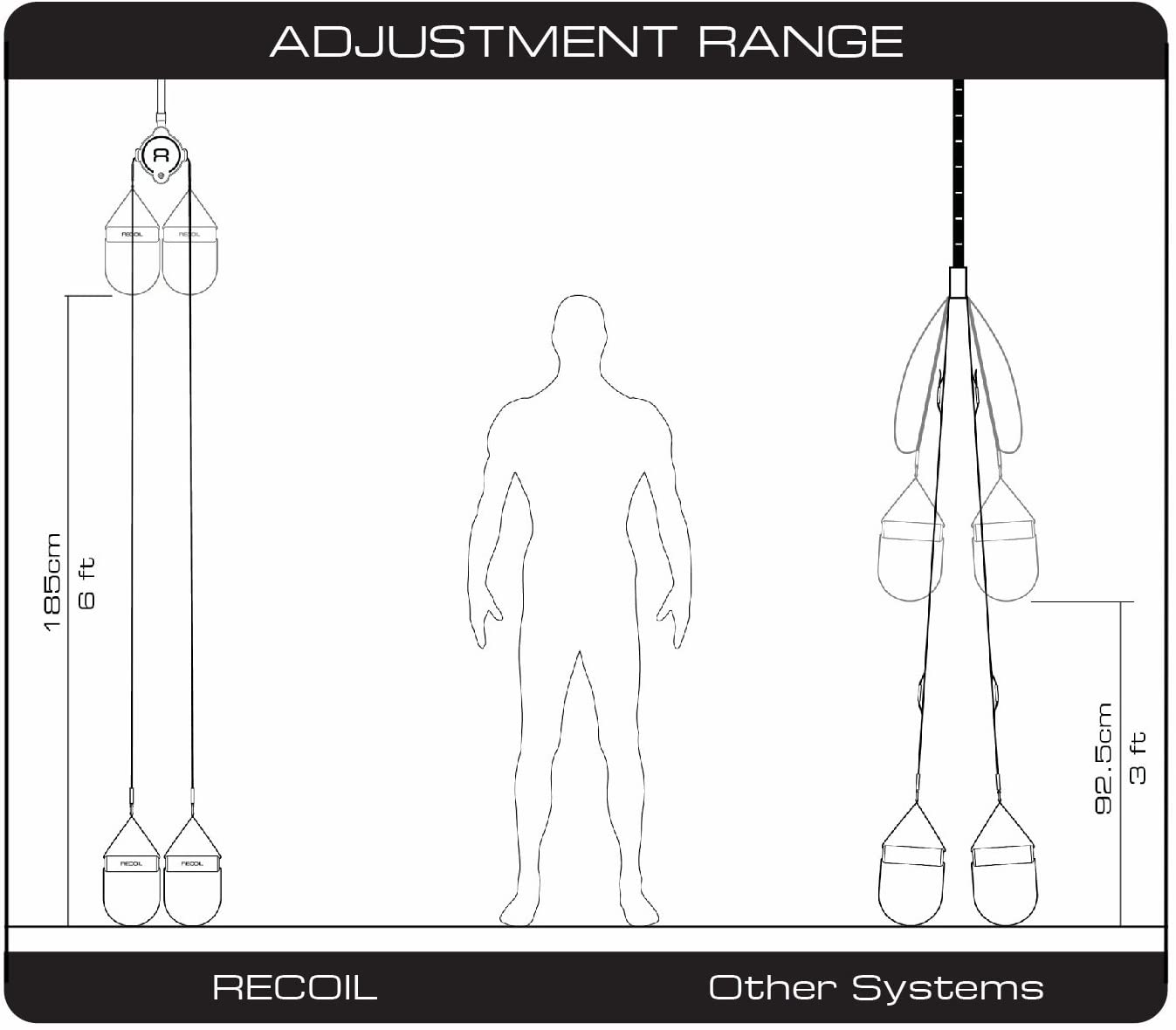 RECOIL S2 PRO – PREMIUM QUALITY SUSPENSION TRAINER – UNMATCHED ...