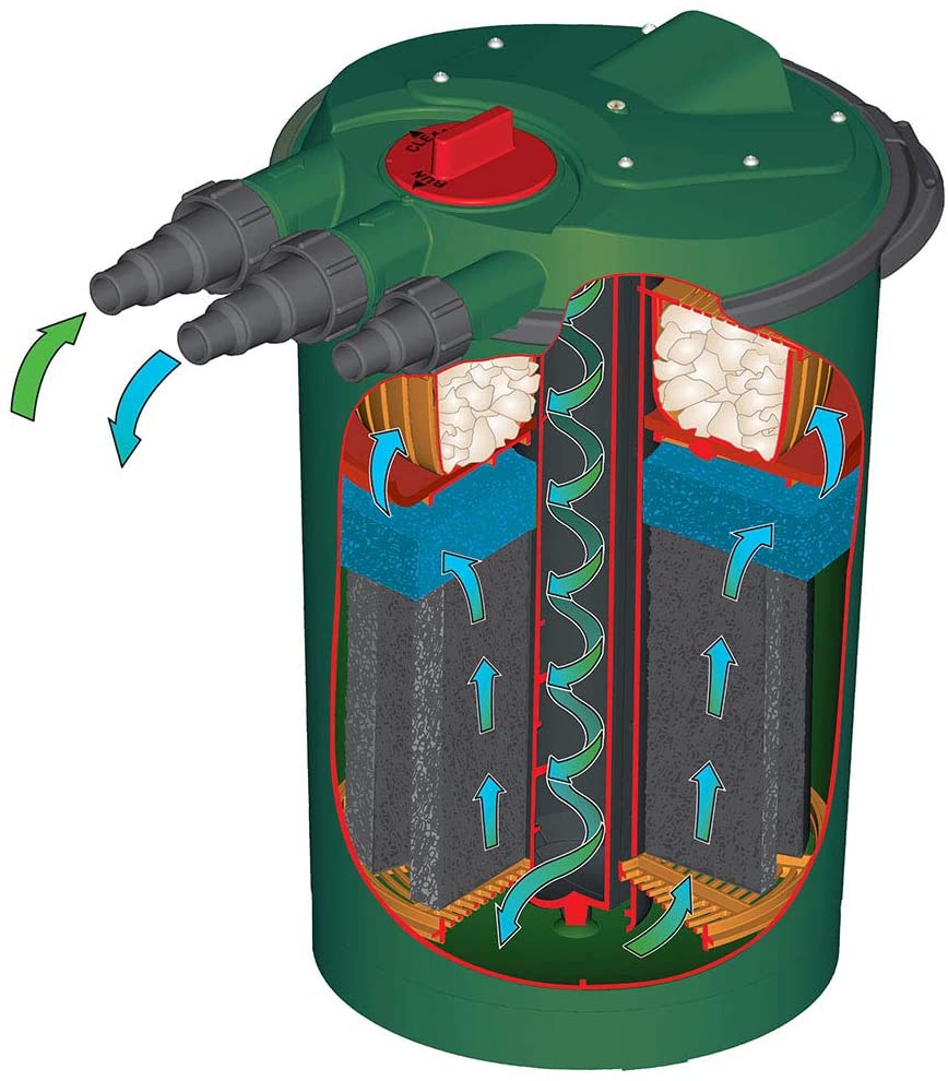 Fish Mate Pond Filters (15000 PBIO) – BigaMart