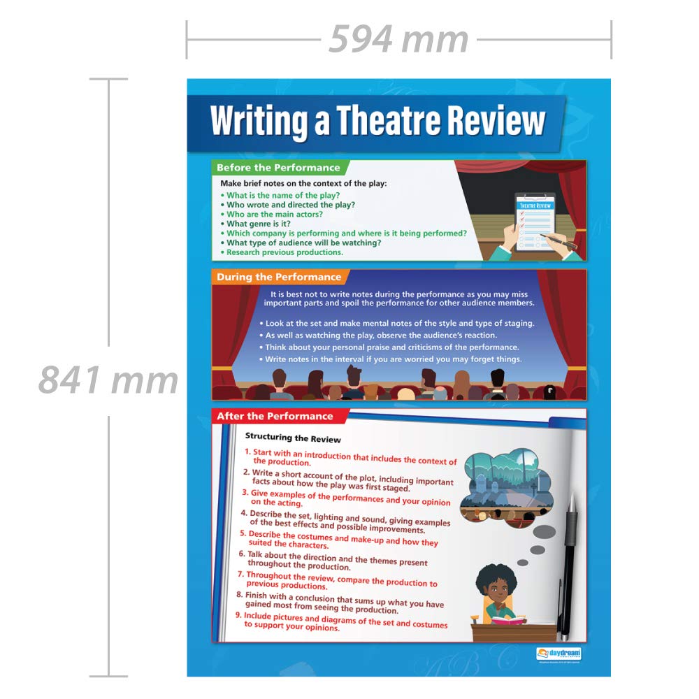 Writing a Theatre Review | Drama Posters | Laminated Gloss Paper ...