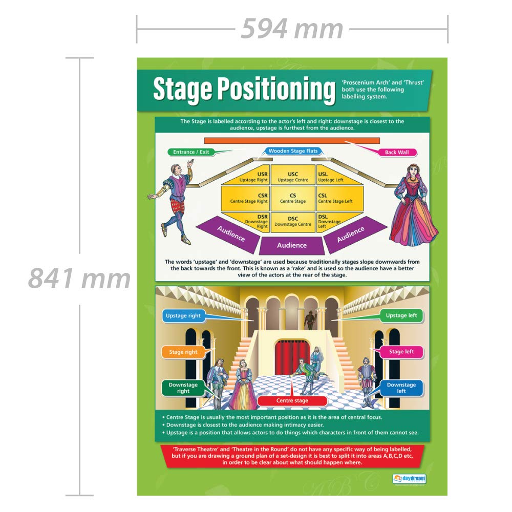 Stage Positioning | Drama Posters | Gloss Paper measuring 850mm x 594mm ...