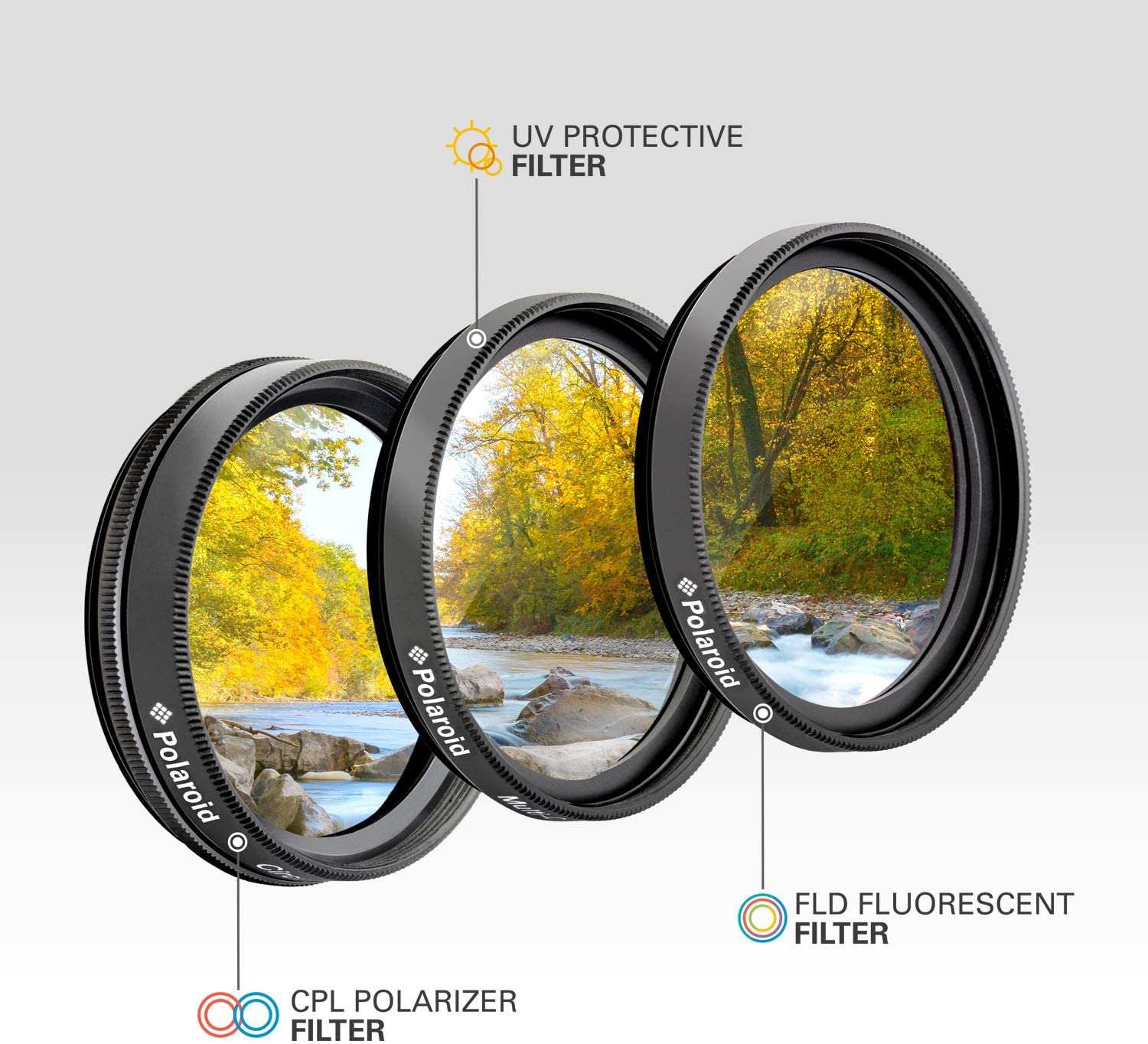 Polaroid Optics 3 Piece Filter Kit Set [UV,CPL,FLD] , 72 mm – BigaMart