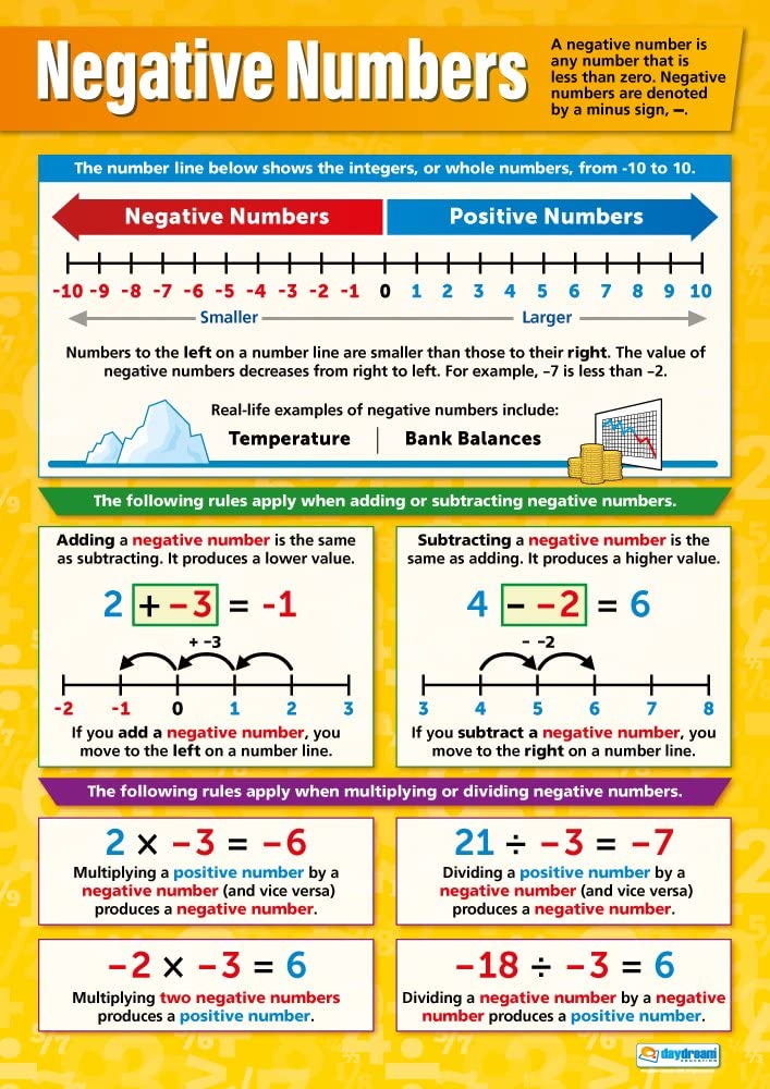 Negative Numbers | Maths Charts | Laminated Gloss Paper measuring 594 ...