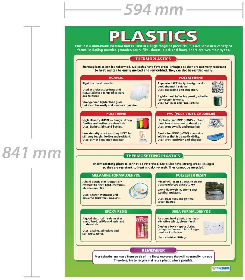 Plastics | Design & Technology Posters | Gloss Paper measuring 850mm x ...