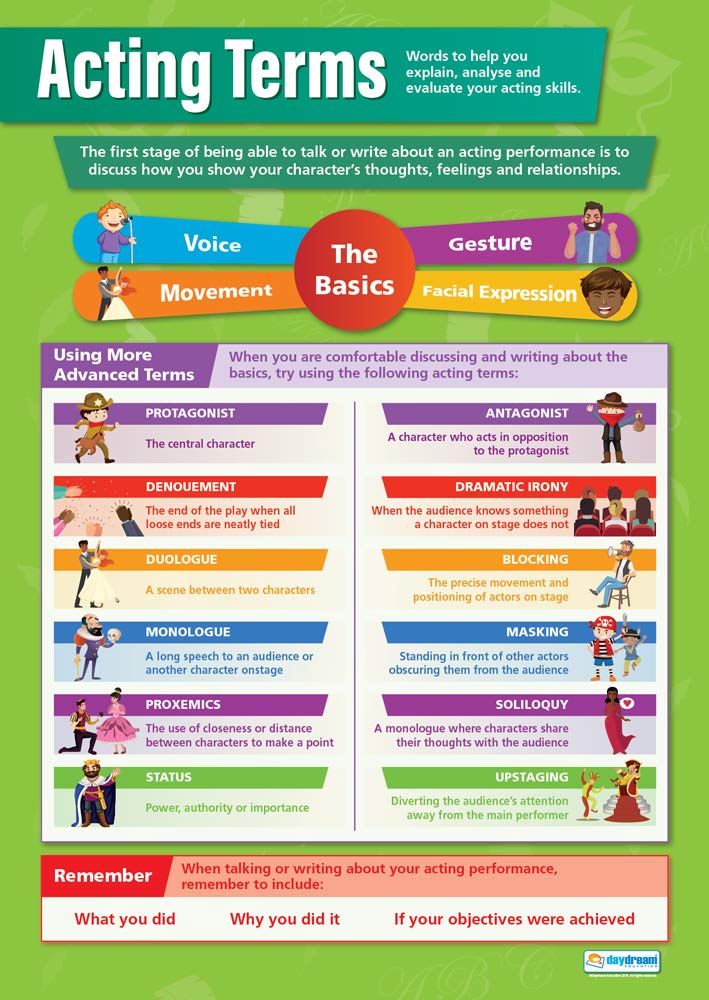 Acting Terms | Drama Posters | Gloss Paper measuring 850mm x 594mm (A1 ...
