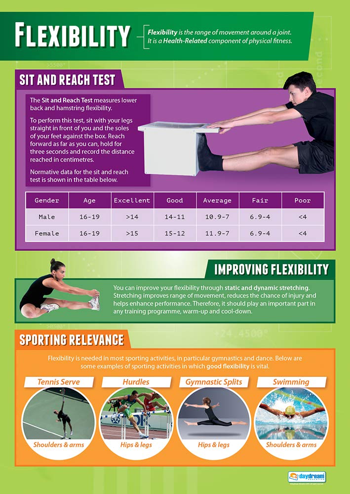 Flexibility | PE Posters | Laminated Gloss Paper measuring 850mm x 594mm (A1) | Physical ...