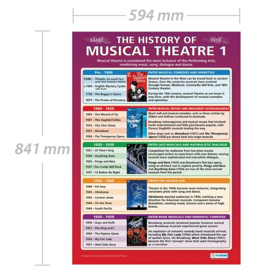 History of Musical Theatre 1 | Drama Posters | Laminated Gloss Paper ...