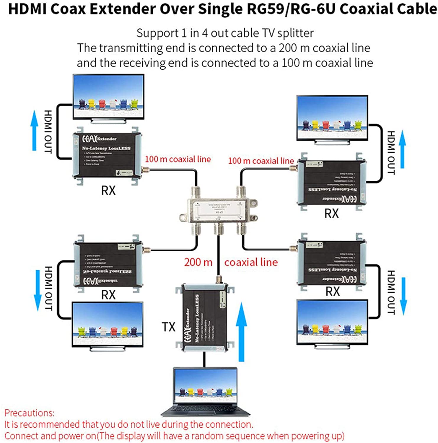 ShuOne HDMI Coax Extender Receiver Over Single RG59/RG-6U Coaxial Cable ...