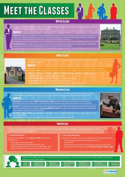 Culture and Identity Posters – Set of 3 | Sociology Posters | Gloss ...