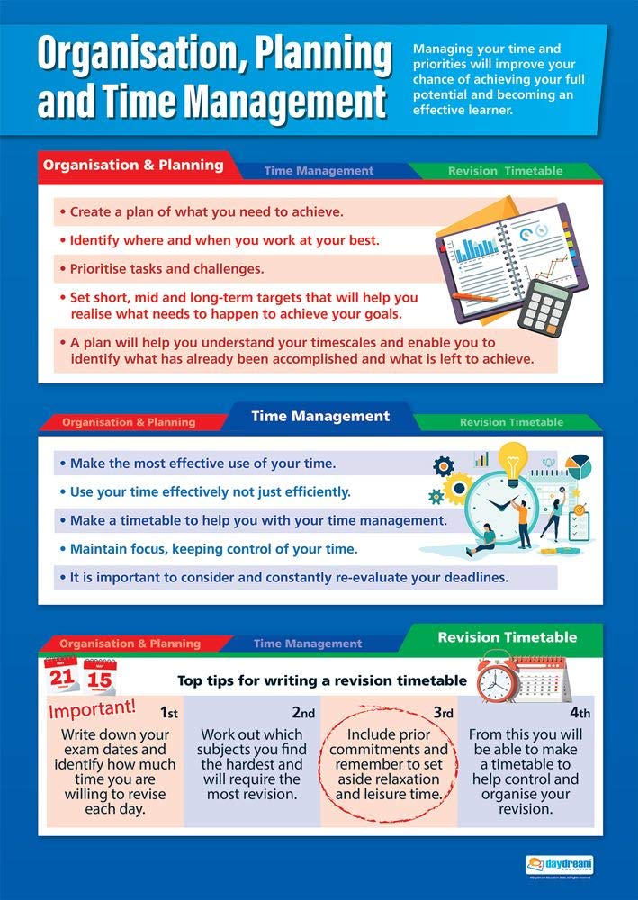 Organisation, Planning and Time Management | Life Skills Posters ...